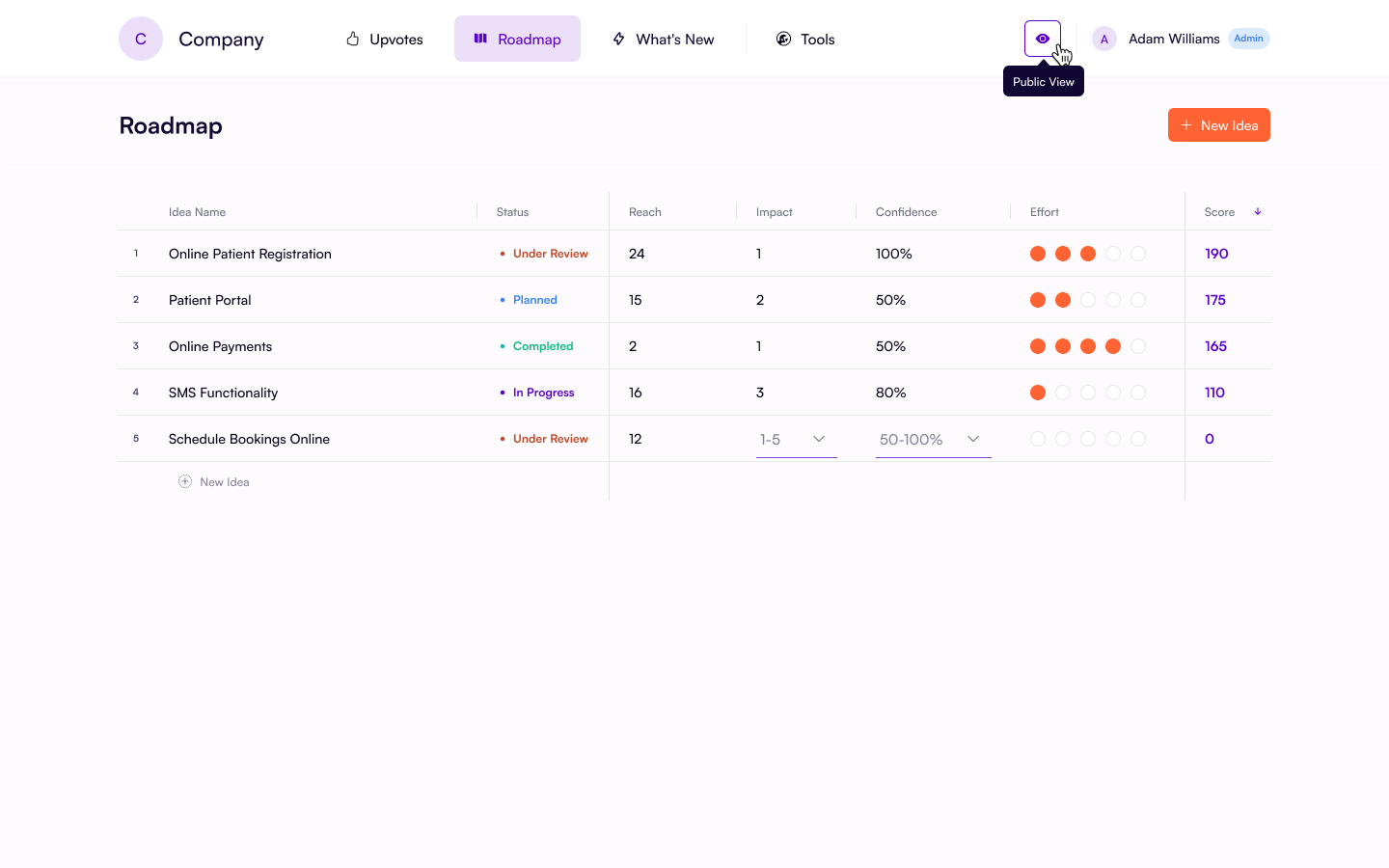 RICE Scoring Model: Elevate Your Product Management Strategy